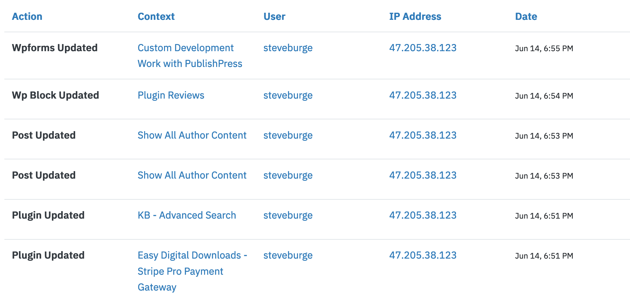Welcome to Logtivity, a New WordPress Activity Log Service - the WordPress Logging Solution