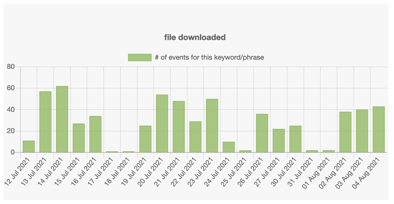 download-chart - Logtivity